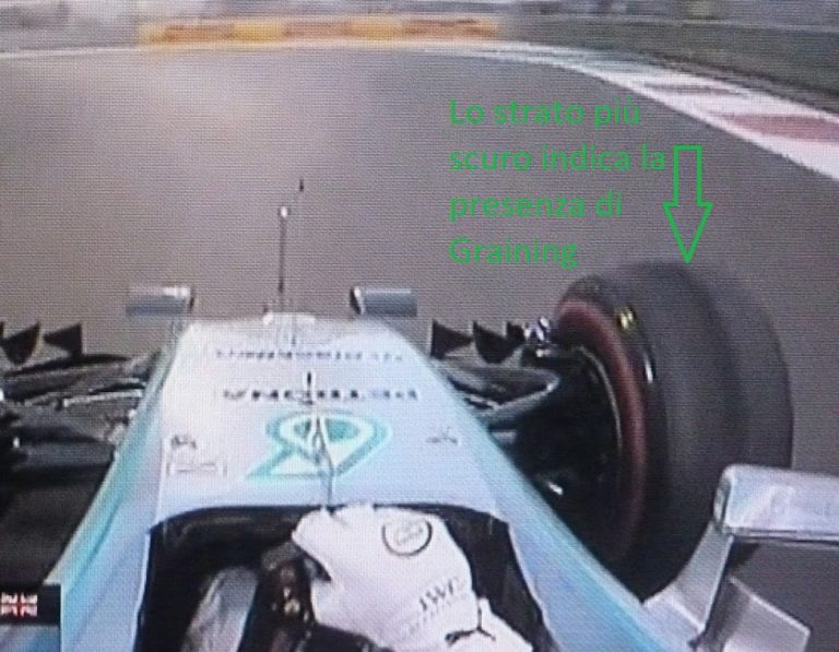 F1, Blistering e Graining in Formula 1: quali sono le differenze